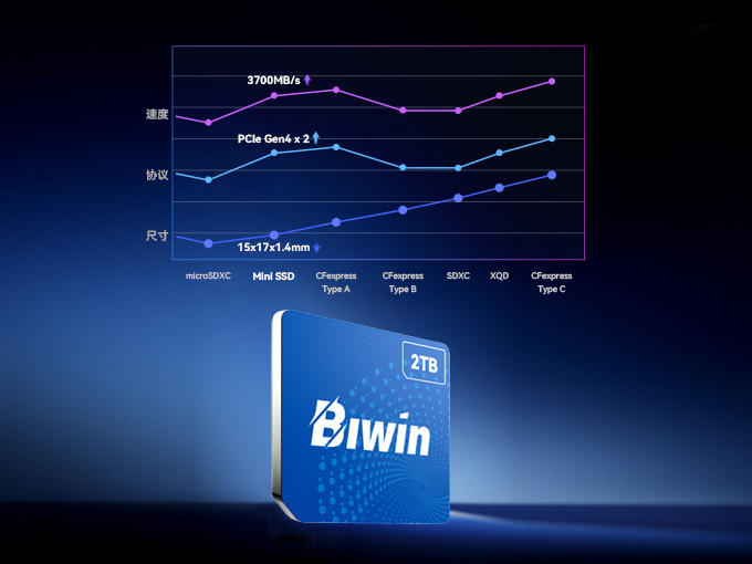 佰维Biwin CL100 Mini SSD